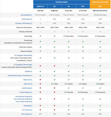 vMix Software – Licencias HD, 4K, Pro y Max